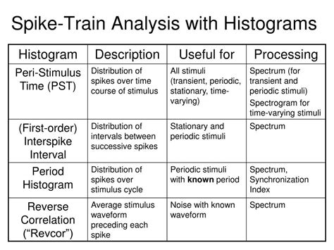 PPT Auditory Nerve Laboratory What Was The Stimulus PowerPoint Presentation ID
