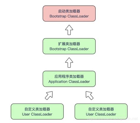 Java虚拟机jvm面试题（2020最新版）数据库三大范式举例理解 Csdn博客