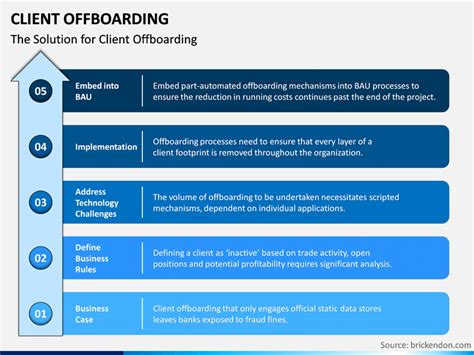 Onboarding Template Ppt