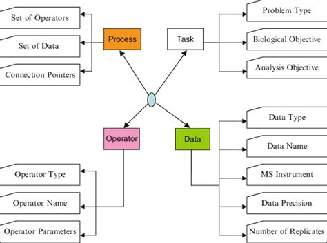 The Basic Components Of An Ms Data Analysis Case Download Scientific