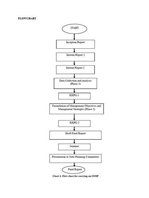 Flowchart Ismp Pdf