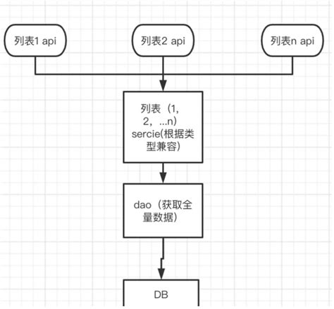 Spring Boot 三大开发工具，你都用过么？ 知乎