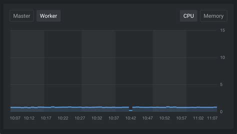 Metrics Don T Show For Master Node Issue Lensapp Lens GitHub