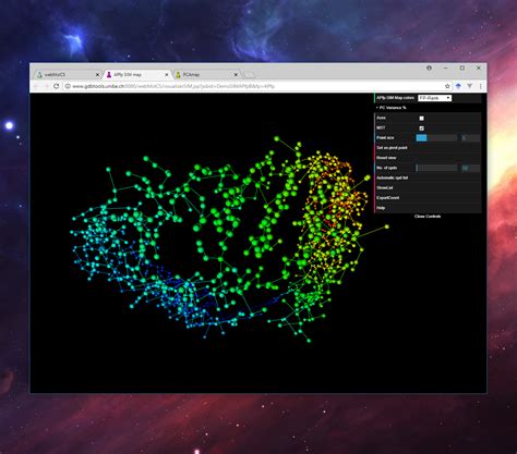Chemical Space Visualizations