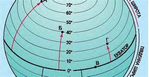 Копія Практична робота №2 Визначення географічних координат за географічною картою Тест на
