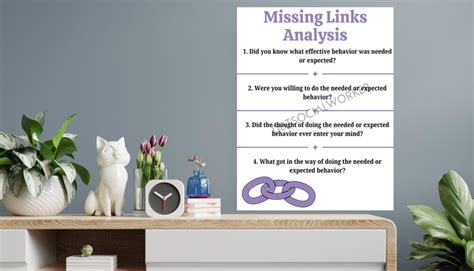 Dialectical Behavior Therapy Dbt Missing Links Analysis Digital Poster For Therapist And Social