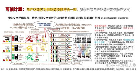 在网络安全中，如何保护通信的机密性和完整性？ 知乎