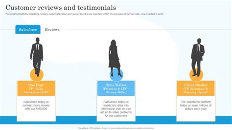 Customer Reviews And Testimonials Salesforce Company Profile Ppt Slides Infographic Template Ppt
