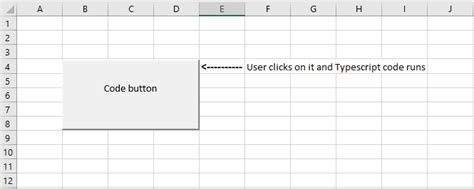 Assign Script To On Click Button · Issue 761 · Officedevscript Lab · Github