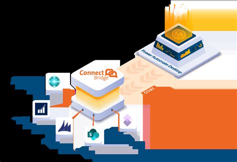connect bridge for power automate connecting software
