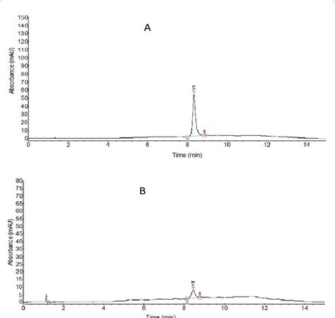 Representative Chromatogram Of Reference Compound A And Of Semi Solid