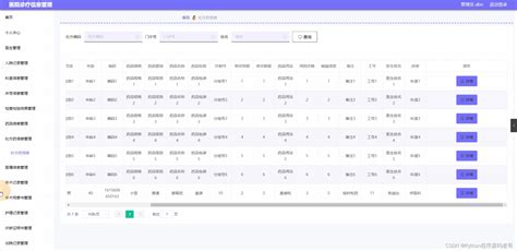 Python计算机毕设【附源码】医院诊疗信息管理（djangomysql论文） Csdn博客