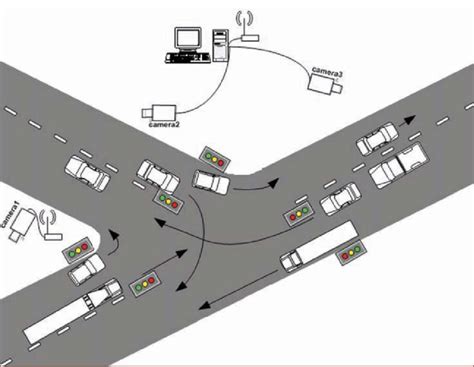 System Configuration Download Scientific Diagram