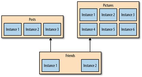Microservices Building Microservices Book