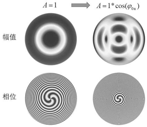 Low Frequency Remote Three Dimensional Imaging Method Based On Acoustic