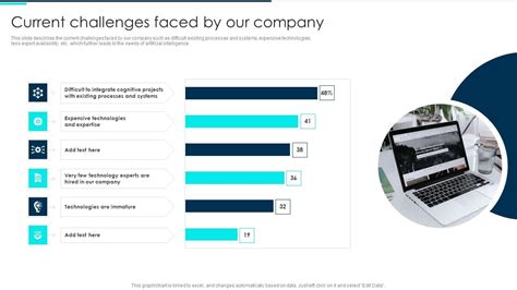 current challenges faced by our company deploying artificial