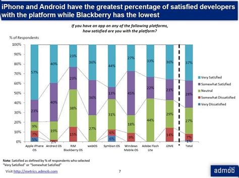 70 Iphone軟體開發者將開發android軟體 T客邦