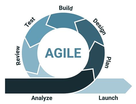 faba technology adapting agile methodologies for software developers