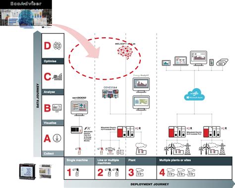 Ecoadviser Energy Saving Support Software By Mitsubishi Electric