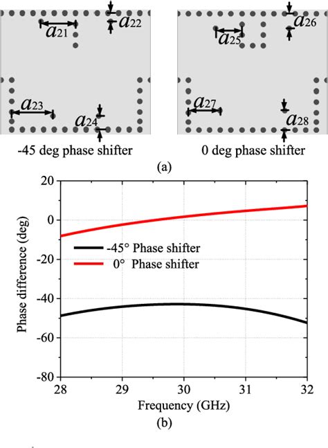 Figure 14 From Coexistence Mode Crlh Siw Transmission Line And Its