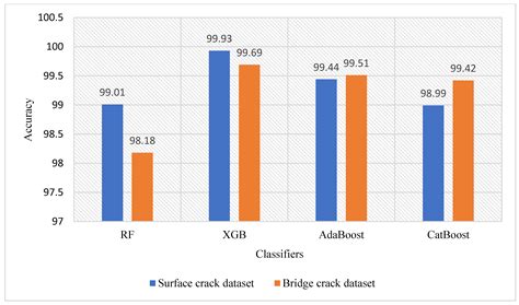Concrete Crack Detection And Segregation A Feature Fusion Crack Isolation And Explainable Ai