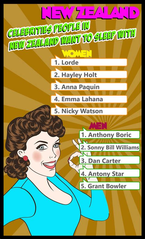 Here Are The Celebrities People From Around The World Want To Have Sex With The Most BroBible