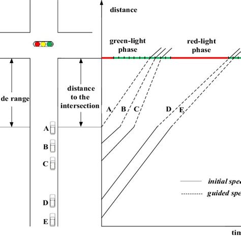 Diagram Of Guidance Strategy Of The Qmbsg Model Download Scientific Diagram
