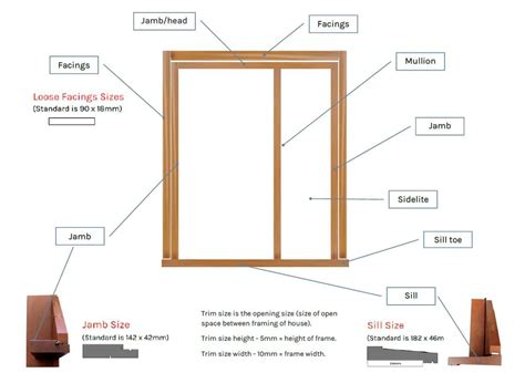 Door Jamb Diagram
