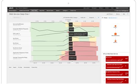 AI And Machine Learning Real Time Monitoring Splunk IT Service Intelligence Splunk