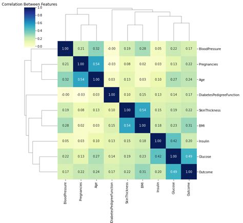 Github Benliu983diabetespredictiondeployment A Full Stack Project To Conduct Diabetes