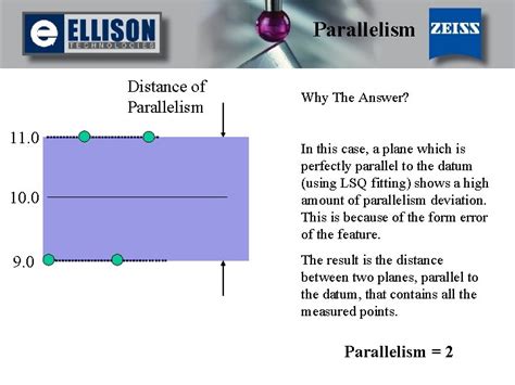 Understanding Flatness Parallelism Profile In Calypso Flatness When