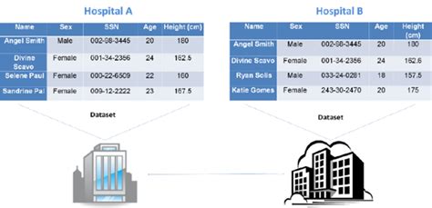 Herramientas Para El Tratamiento De Duplicación De Datos Blog De Hiberus