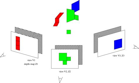 figure 1 from a polygon soup representation for multiview coding
