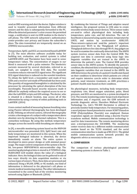 A Review Of Physiological Parameters Monitoring Systems Pdf