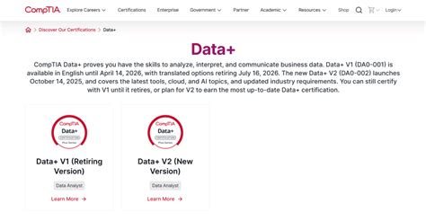 6 Best Data Analytics Certifications For 2026