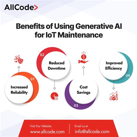allcode on linkedin ai iot predictive generativeai iot