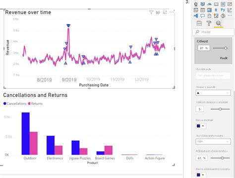 Kurz Detekce Anomálií Power Bi Microsoft Learn