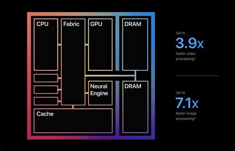 Apple M1 Why It Matters TechSpot