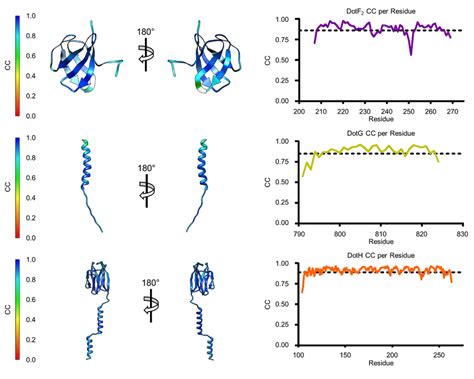 Supplement 2 Model Map Correlation For Identified Components In The Download Scientific
