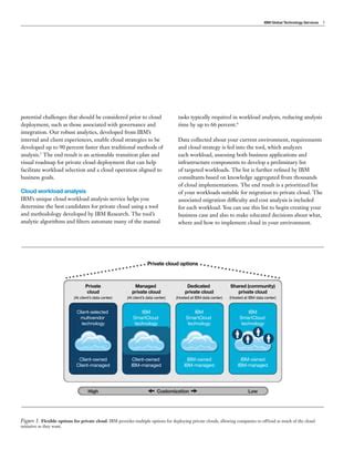 Private Cloudoverview PDF