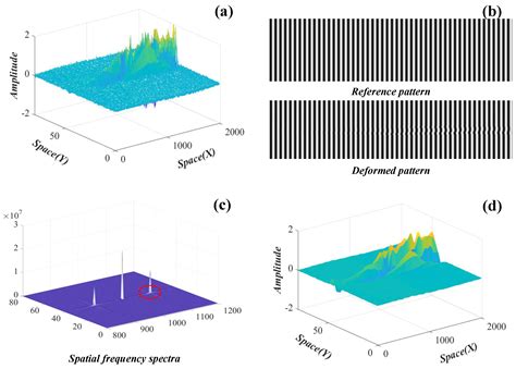 sensors free full text vision based structural modal identification