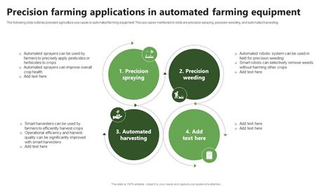 Precision Automated Farming Equipment Precision Farming System For Environmental Sustainability