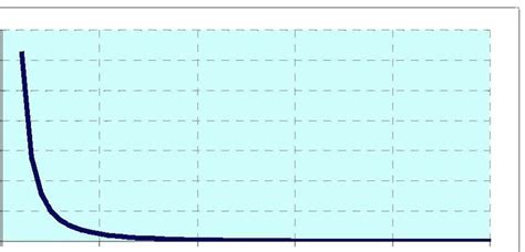 Relative Error Between Tore Helix Formulae Because Of The Integer Download Scientific