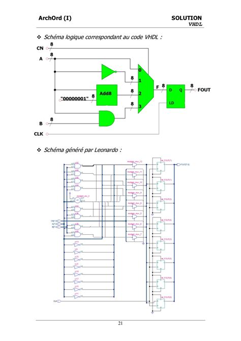Exercices Vhdl