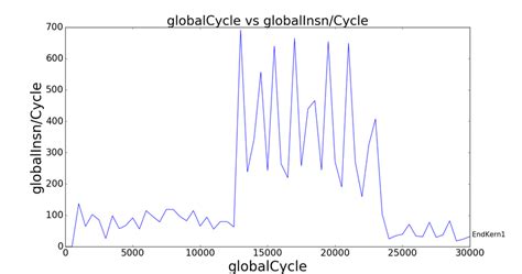 Forward Convolution Implicit Gemm Global Ipc Plot Download