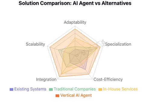 Beta Release Of Quality Agent Ai After Spending Years Working In