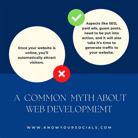 Know Your Socials On Linkedin Webdevelopment Websitedesign Webmyths
