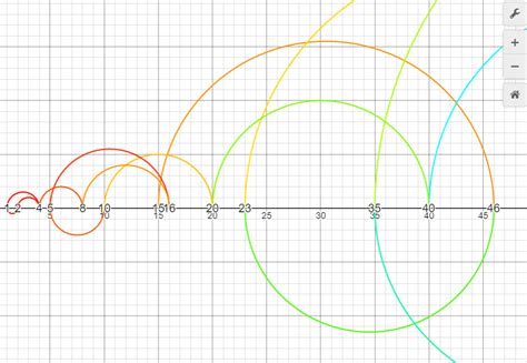 My Collatz Sequence Graph 3n 1 Problem R Desmos