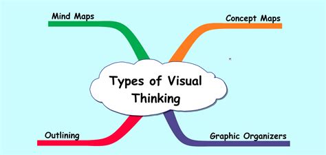 Inspiration 11 The Ultimate Guide To Visual Thinking