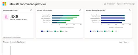 Microsoft のブランドと関心データを使用して顧客プロファイルを強化する プレビュー Dynamics 365 Customer